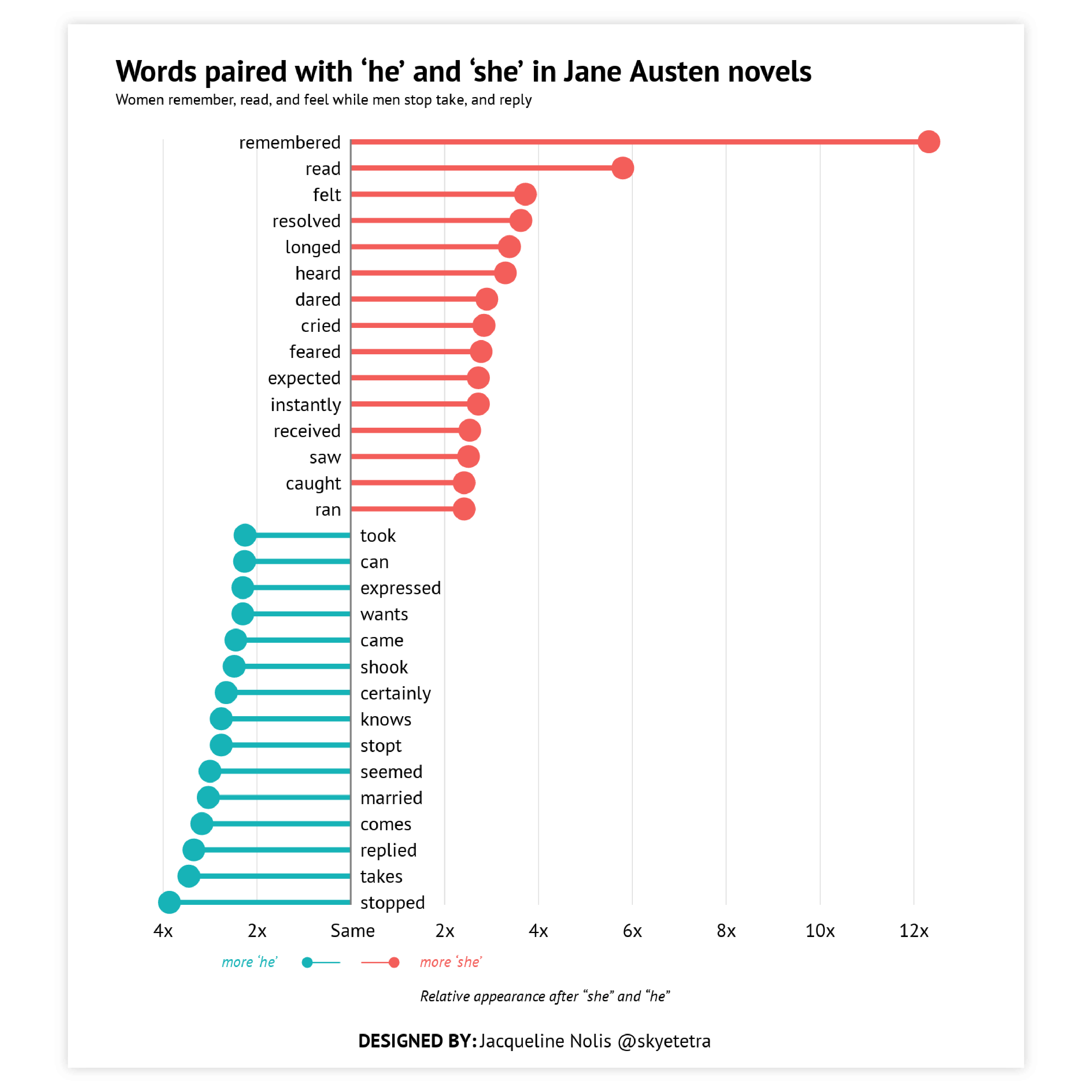 Bar Chart | Resources - Chart Library | Datylon